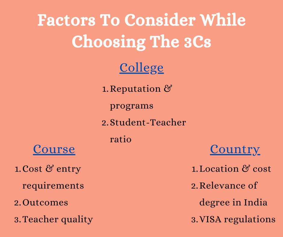 How To Select Course For College Important Tips On How To Select Courses How To Select Course For College Important Tips On How To Select Courses