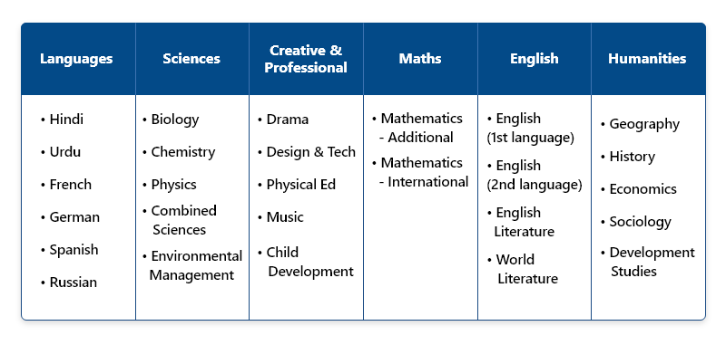 Your Guide To Cambridge Curriculum Is It The Right Board For Your Your Guide To Cambridge Curriculum Is It The Right Board For Your