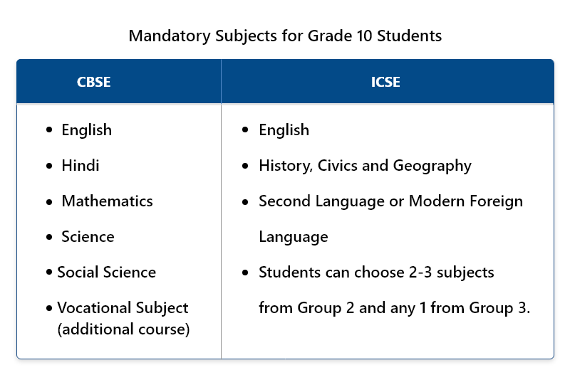 CBSE Vs ICSE The Big Debate On The Right Curriculum Univariety Blog CBSE Vs ICSE The Big Debate On The Right Curriculum Univariety Blog