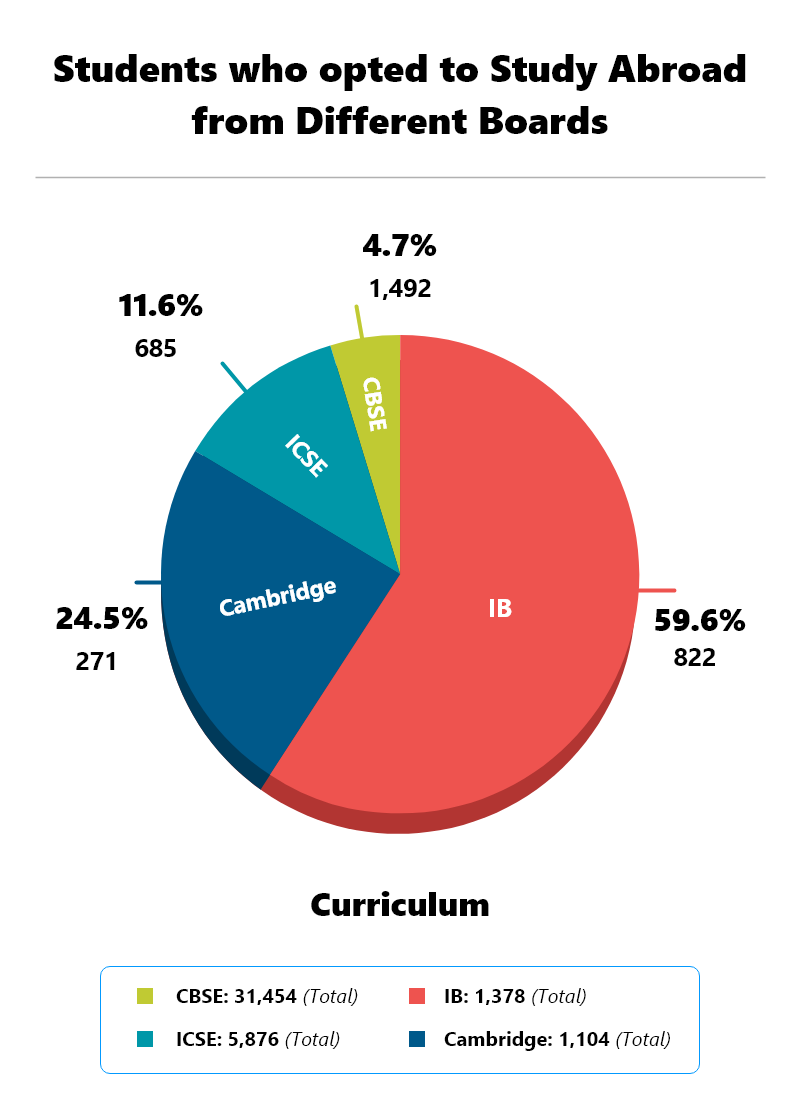 National Education Policy 2020: Major Impact On Your Child’s Curriculum ...