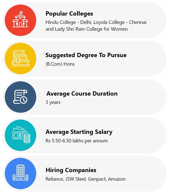 Studied Commerce? Here are 8 Popular Careers in Commerce To Explore!