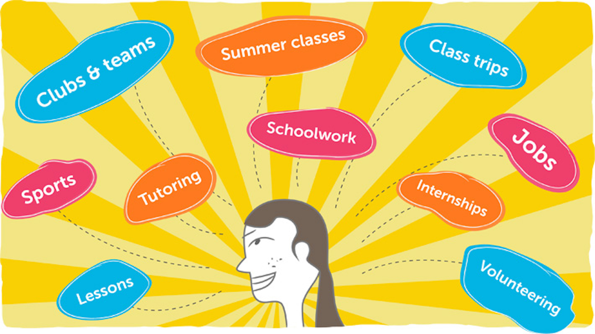 Extracurricular Activities For The 21st Century Univariety Blog