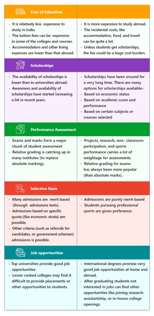 11 Differences Between Indian Education Vs Foreign Education