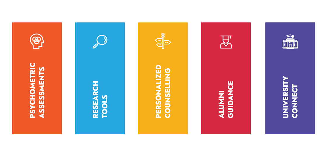 Career Guidance System: 5 Pillars for Success - Univariety Blog